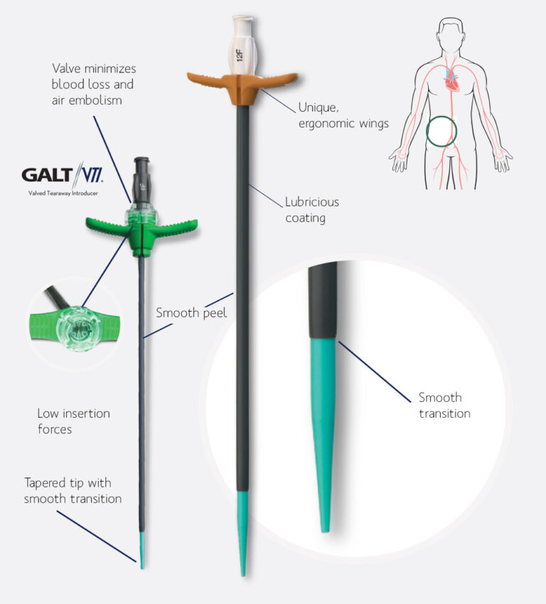 Tearaway Introducer Kits & Sets | Galt Medical